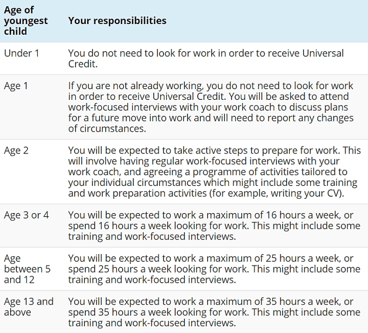 How much is Universal Credit going up by in April 2024? And is it ...